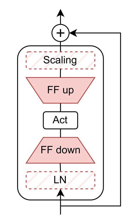 The Hidden Space Of Transformer Language Adapters Ai Research Paper