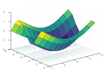 Matlab Surfc Learn The Examples Of Matlab Surfc