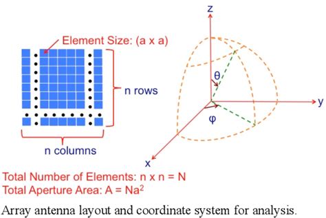 Figure 1 From Space Based Ka Band Direct Radiating Phased Array Antenna Architecture For Limited