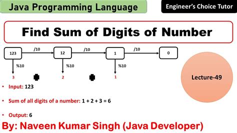 Find Sum Of Digits Of A Number In Java Java Programming Language