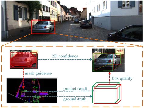 The Pipeline Of Our Mask‐revised Perception Network Mrpnet Download