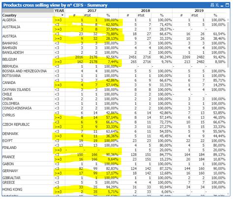 Hide Rows In Pivot Table On Calculated Dimension W Qlik Community 1640651