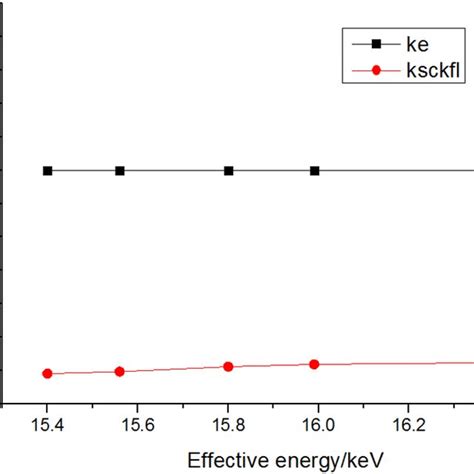 Effective Energy And Correction Factor Graph Download Scientific Diagram