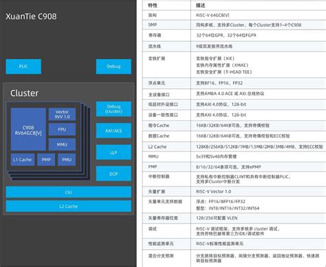 玄铁risc V处理器入门与实战 平头哥玄铁cpu Ip 面向低功耗领域cpu 面向中高端服务器cpu（上） 阿里云开发者社区
