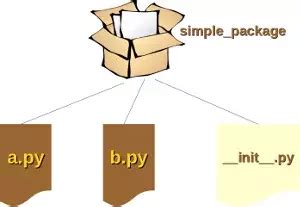 Packages Python Tutorial Python Course Eu