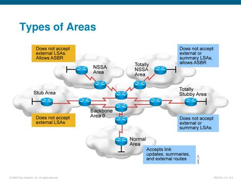 Ppt Implementing A Scalable Multiarea Network Ospf Based Solution