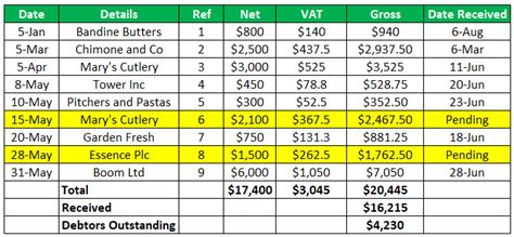 Sales Ledger Meaning Example Format Of Sales Ledger Account