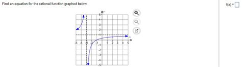 Solved Find An Equation For The Rational Function Graphed Chegg