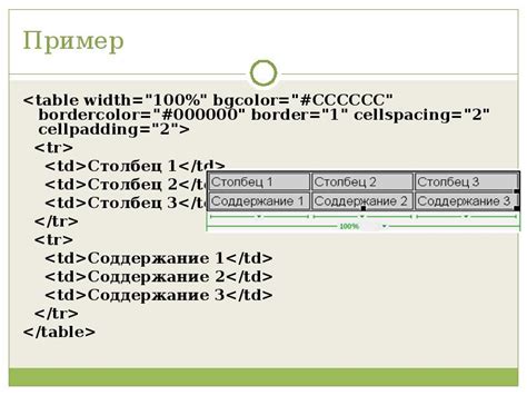 Расстояние между ячейками Html Каким стилевым свойством заменить