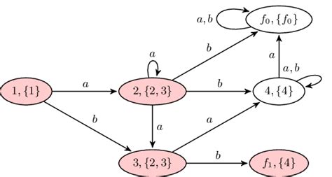 The Augmented Mdp For Attack Planning Against An Action Invisible