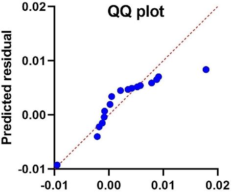 Figure 3 From Blazepose Based Action Recognition With Feature Selection Using Stochastic Fractal