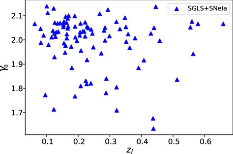 The variation of the parameter γ 0 Equation 16 with z l when fixing Download Scientific