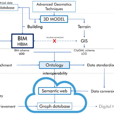 Workflow Of The Research Project Download Scientific Diagram