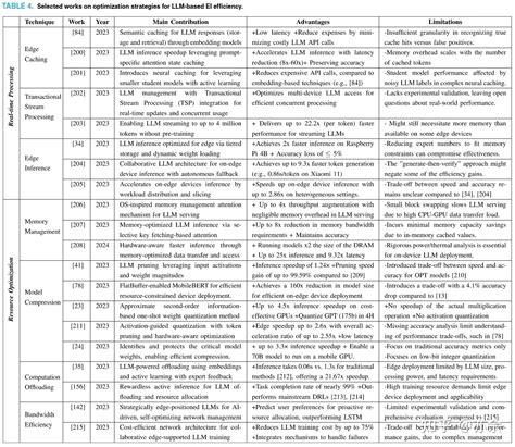 基于大语言模型的边缘智能 架构、应用、安全性和可信度的全面综述 知乎