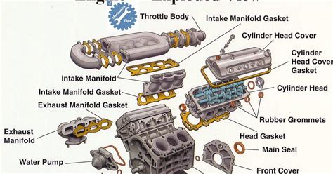V 6 Engine MechanicsTips