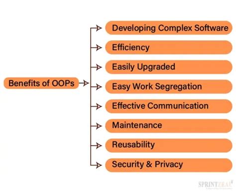 Oops Concepts In Java Characteristics With Its Examples