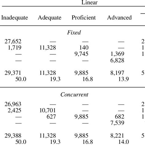 1999 Classification Consistency By Equating Method Based On Eap Estimate Download Scientific