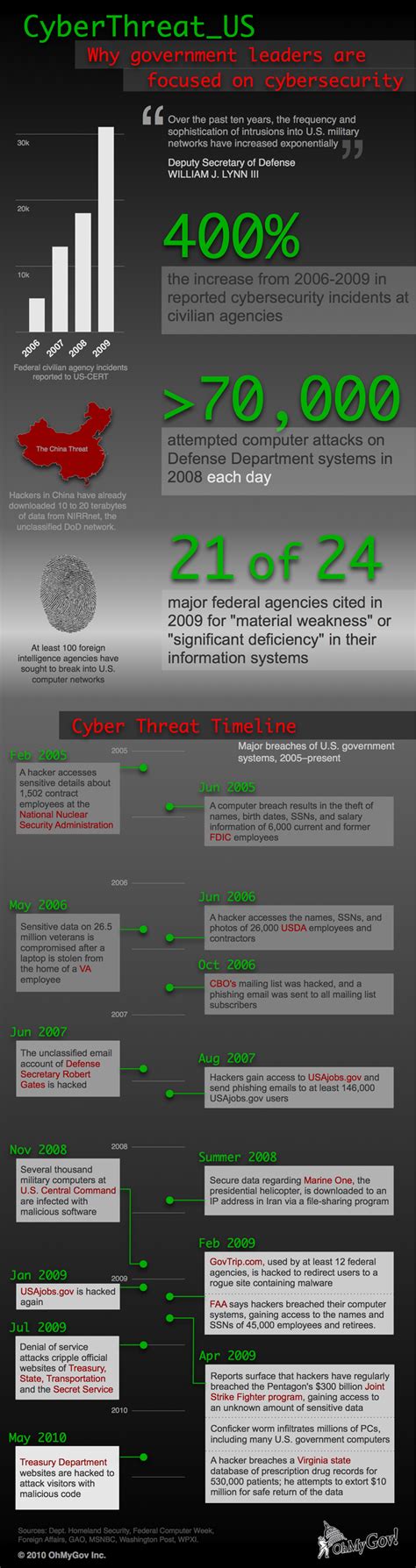 The Federal Government And Cybersecurity Independent Voter News