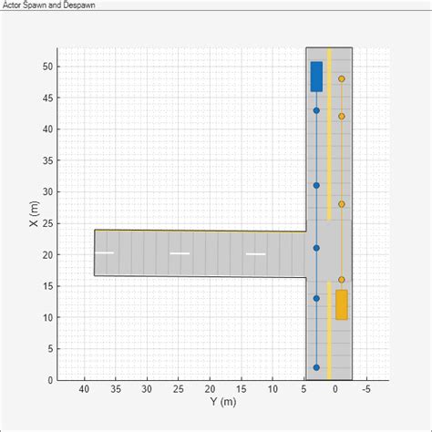 Actor Add Actor To Driving Scenario Matlab