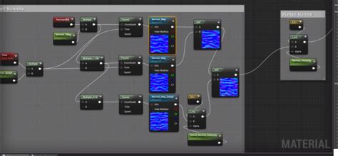 tutorials materials shaders unreal fluid dynamics