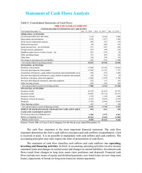 Cash Flow Analysis Examples Step By Step Guide Labb By Ag