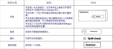 Uml之系统实现图 构件图component Diagram、部署图deployment Diagram系统构件图 Csdn博客