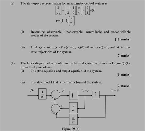 Solved A The State Space Representation For An Automatic