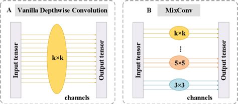 Figure 1 From An Efficient Lightweight Deep Neural Network For Real Time Object 6d Pose