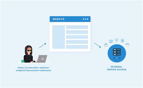 A Pentesters Guide To Command Injection Rcybersecurity