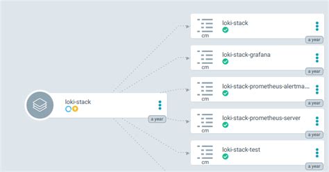 mountvolume setup failed for volume config configmap loki stack promtail not found · issue