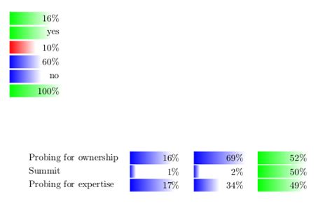 Is There A Charts Package For LaTeX TeX LaTeX Stack Exchange
