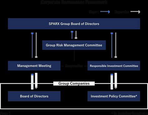 Commitment To Tcfd Recommendations Sparx Group