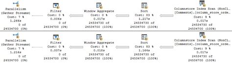 Common Query Plan Patterns For Windowing Functions Row Store Vs Column Store Indexes Darling Data