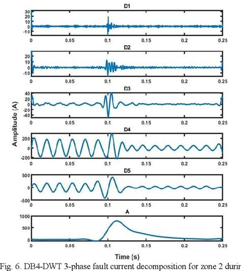 figure 1 from artificial neural network based protection algorithm for