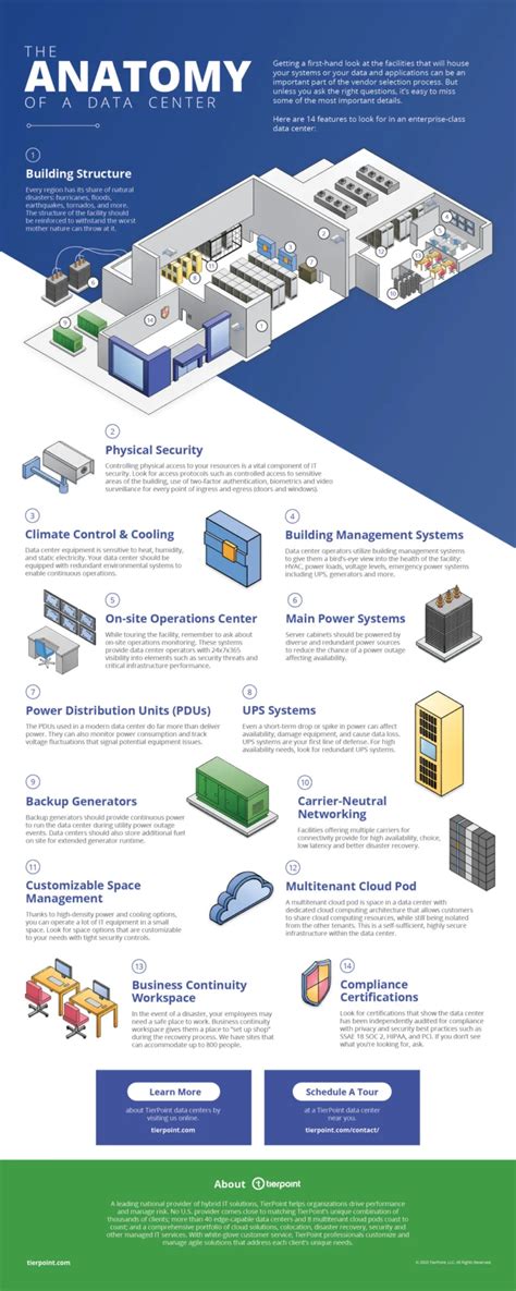 Infographic Modern Data Center Infrastructure Must Haves Infographic Modern Data Center Infrastructure Must Haves