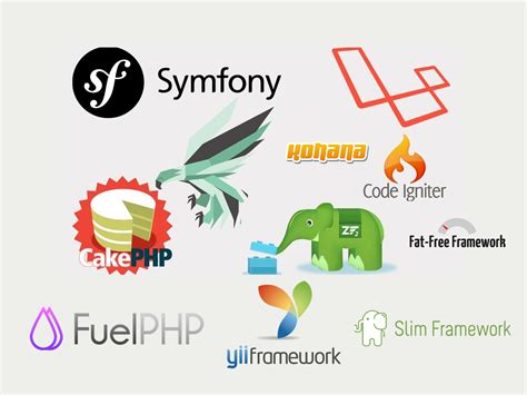 What Are The Important Features Of Silex Framework
