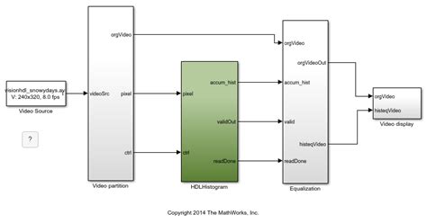 Histogram Equalization Matlab And Simulink