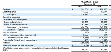 Unity Software Avoid As Fundamentals Deteriorate Nyseu Seeking Alpha