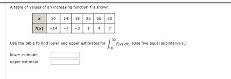 solved a table of values of an increasing function f is