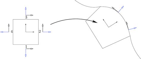 15 Standard And Mapped Element With Tangential And Normal Vectors