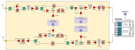 GHz RF Rx Tx Front End For MxFE Analog Devices Wiki