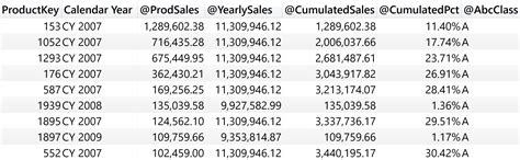 ABC Classification DAX Patterns ABC Classification DAX Patterns