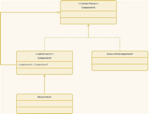 结构型 装饰模式（decorator Pattern） Csdn博客