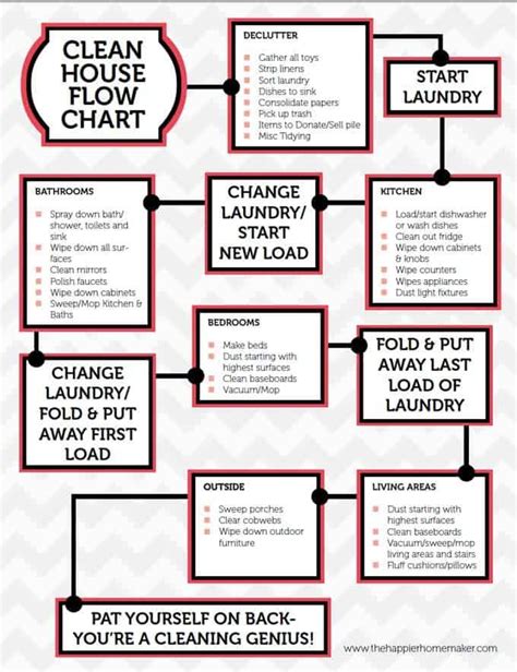 Free Printable Cleaning Flow Chart This Guide Helps Keep My Cleaning On Track So I Can Get More