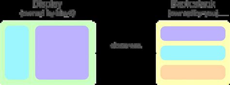 Shared Viewmodel In Jetpack Compose By Parniyan Mousaie Medium