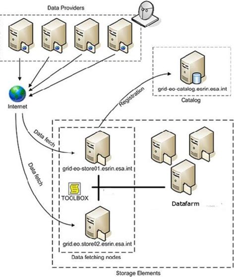 Datafarm Schematic Representation Download Scientific Diagram
