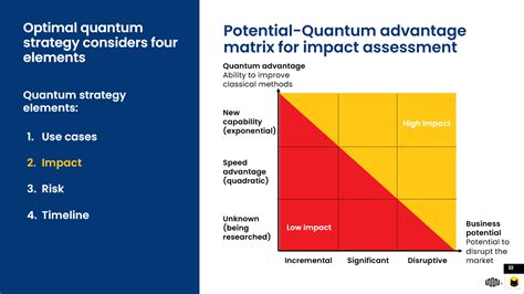 how to build the optimal quantum strategy equinix