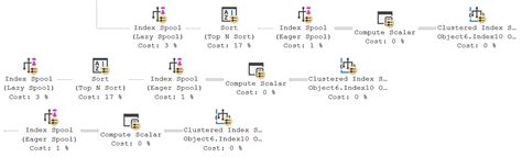 Sql Server Query View Performance Issues Database Administrators