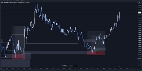 Fxxauusd Chart Image By Forexlibrary — Tradingview