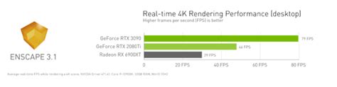 From Concept To Credits Faster NVIDIA Studio Ecosystem Improves Game Creation With RTX